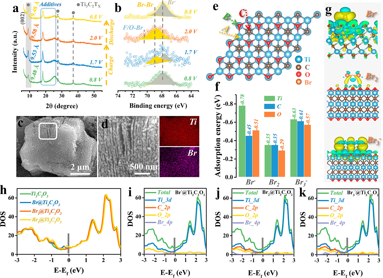 Computational Materials Science and Biophysics Group - Publications
