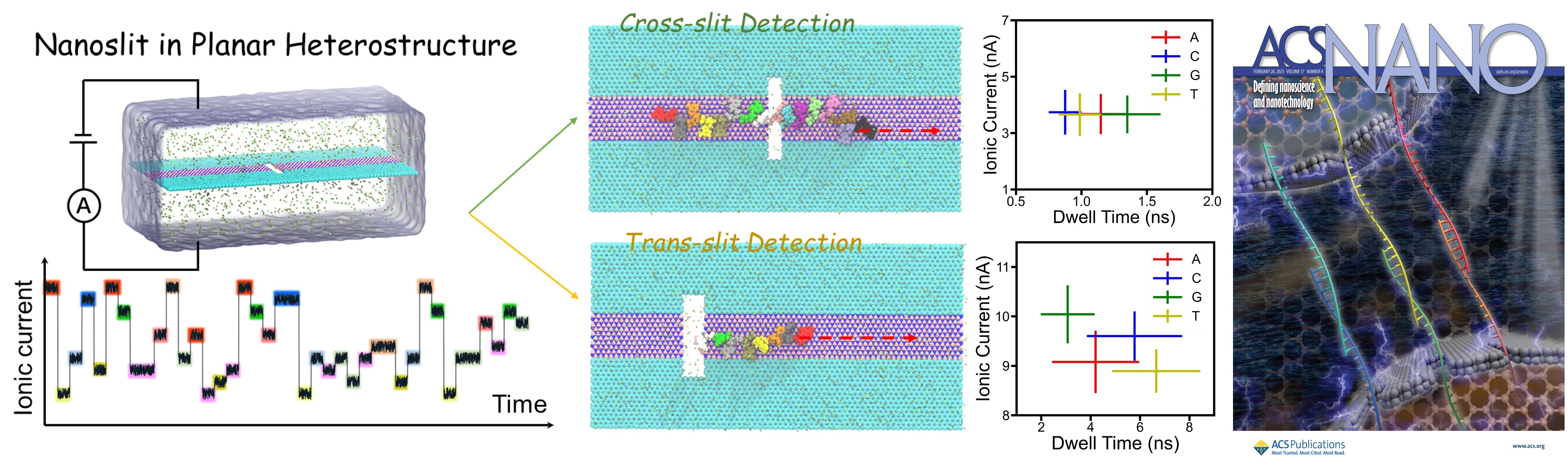 Computational Materials Science and Biophysics Group - Publications