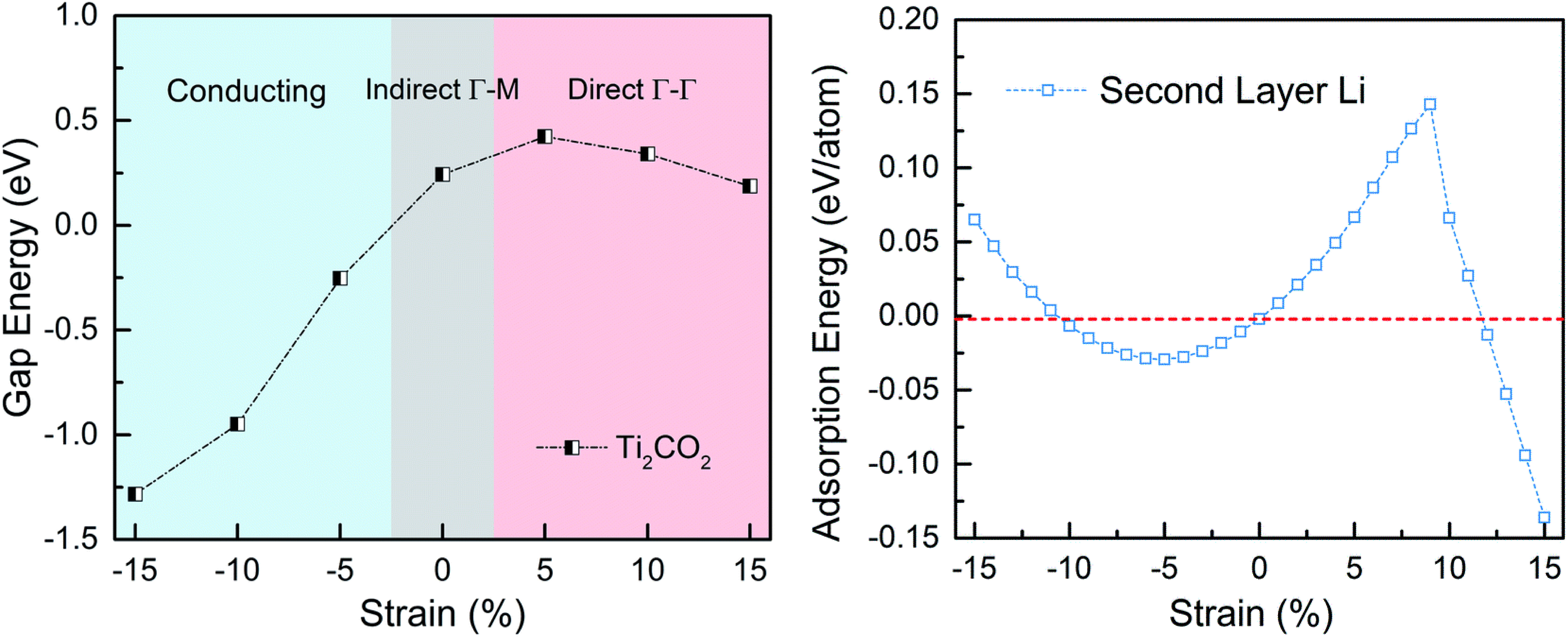 Computational Materials Science and Biophysics Group - Publications